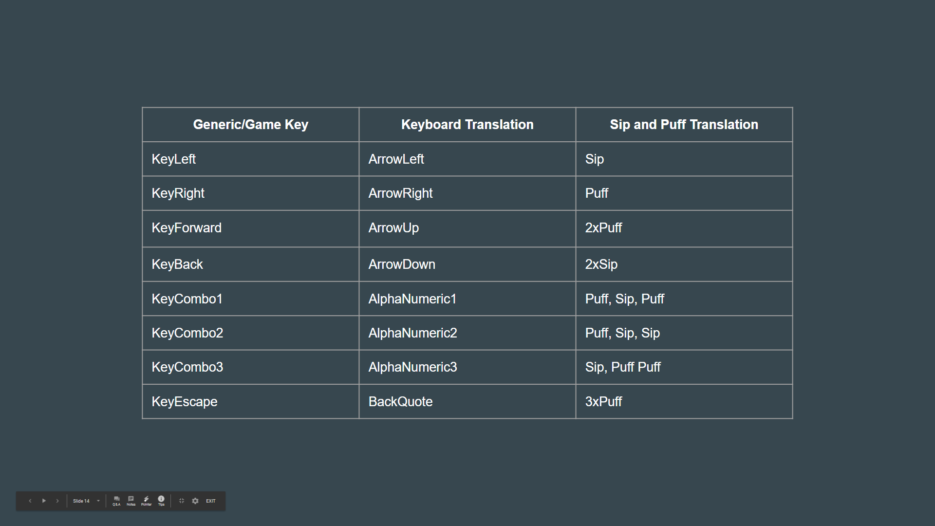 Sip and Puff VR Arcade | EvilMangoVR
